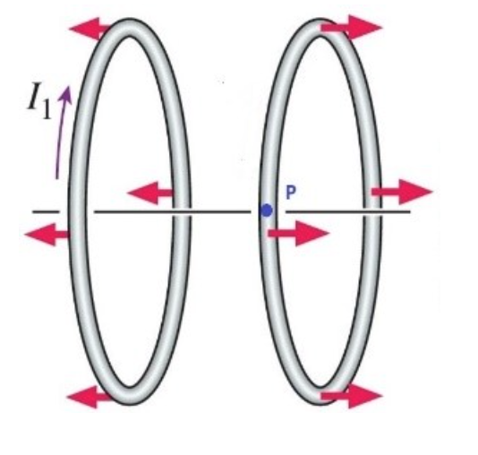 Solved Two parallel current coils facing each other. What | Chegg.com