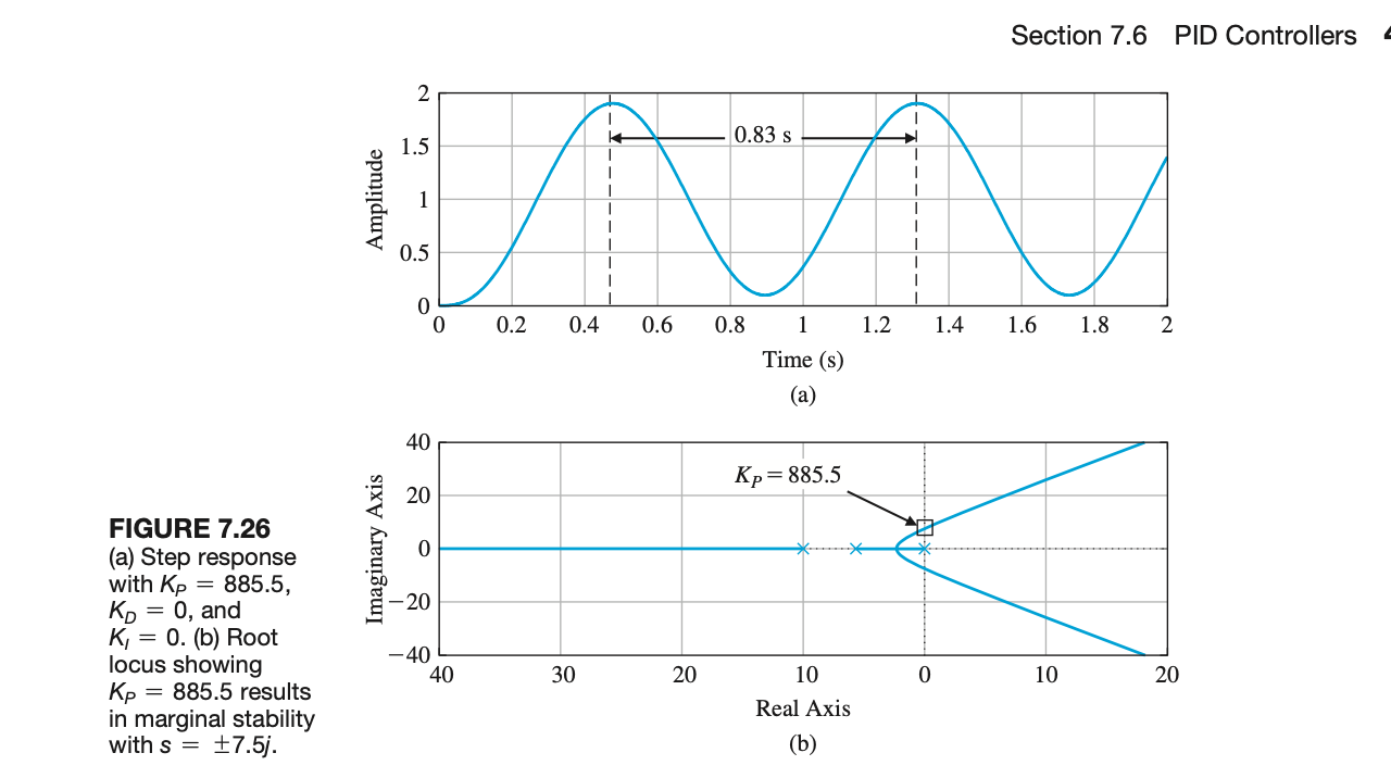 Solved Problem 3 (25 Points) Given the closed loop system in | Chegg.com