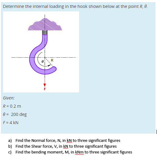 Solved Determine the internal loading in the hook shown | Chegg.com