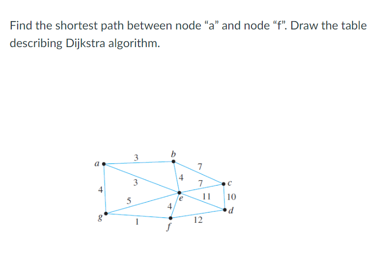 Solved Find the shortest path between node "a" and node "f". | Chegg.com