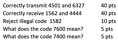 Solved In the ATCRBS system the transponder squawks at 4 | Chegg.com