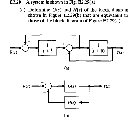 Solved E2.29 A system is shown in Fig. E2.29(a). (a) | Chegg.com