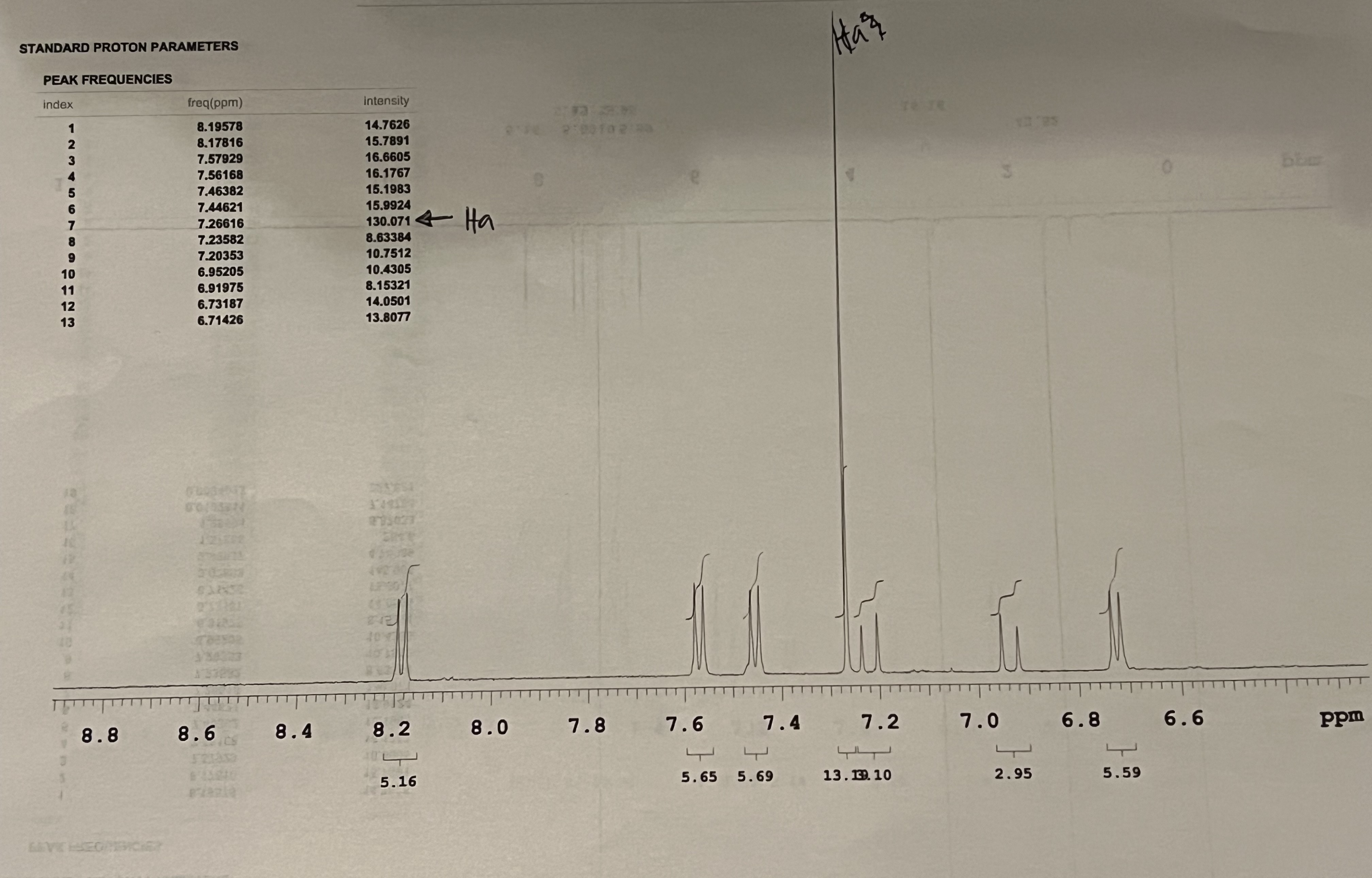 Solved please help me Interpret the proton NMR spectra of | Chegg.com