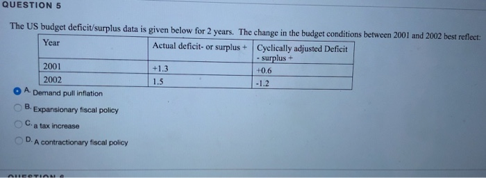 Solved QUESTION 5 cit surplus data is given below for 2 | Chegg.com