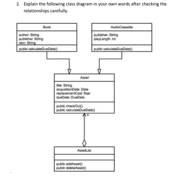 Solved 2. Explain the following class diagram in your own | Chegg.com