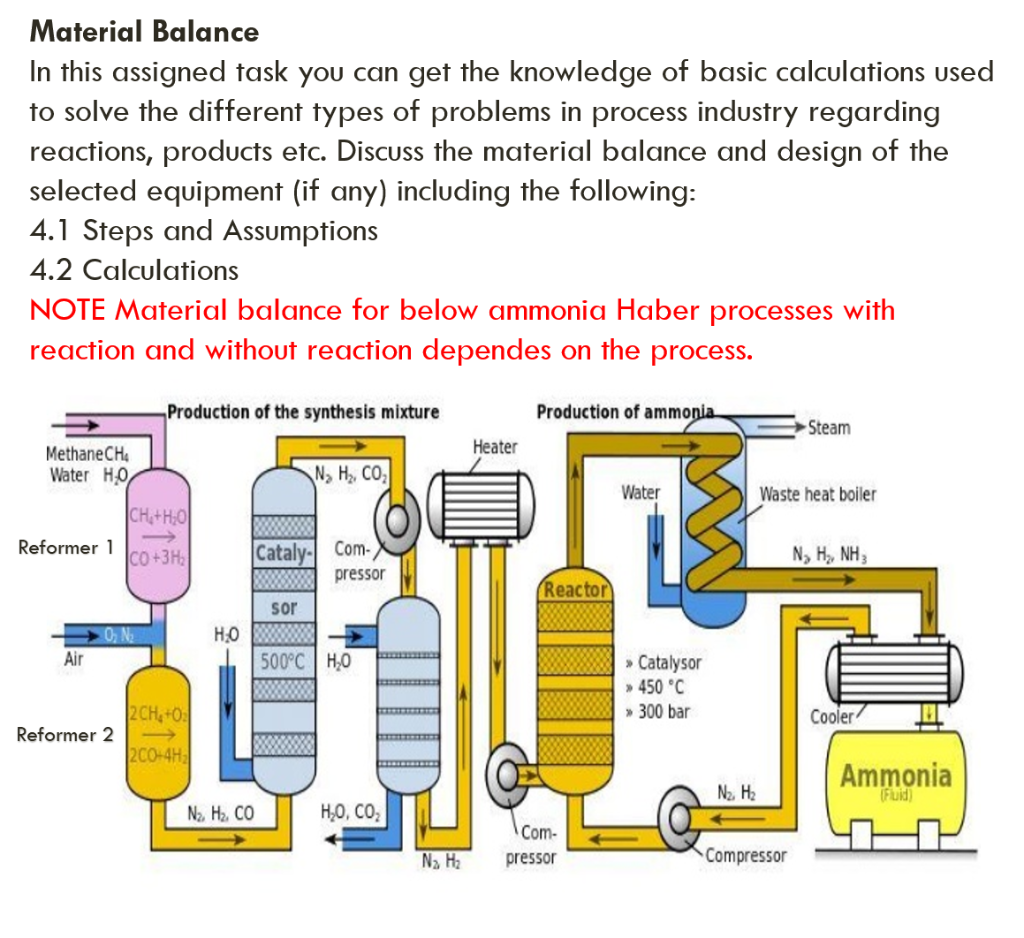Solved Material Balance In this assigned task you can get | Chegg.com