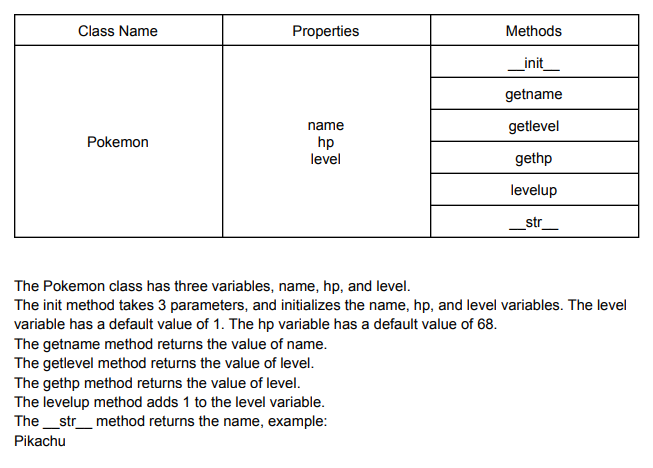 Solved The Pokemon class has three variables, name, hp, and | Chegg.com