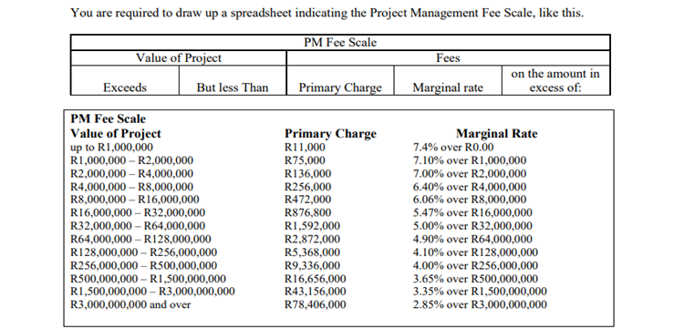 You are a Professional Project Manager, and you have | Chegg.com
