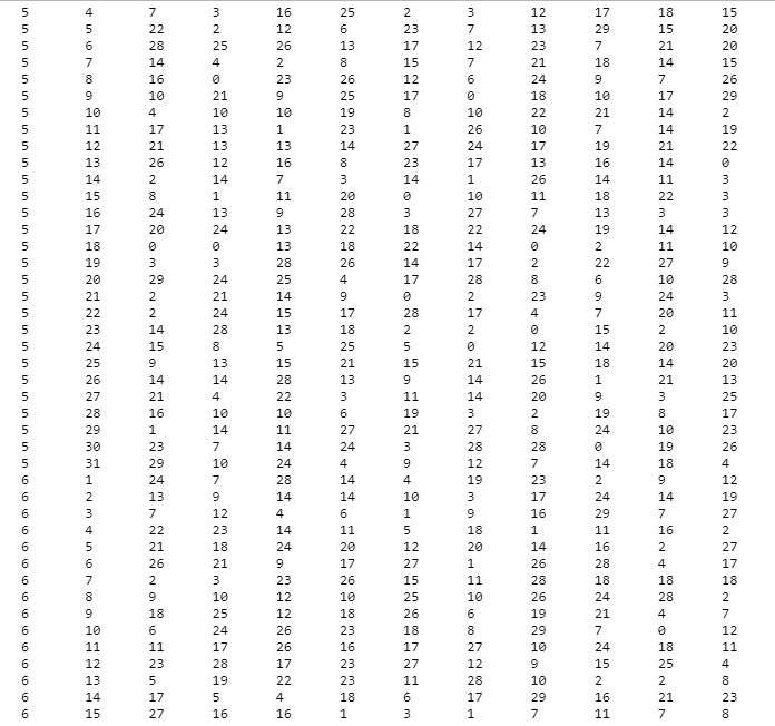 Solved Grades 1 80 89 78 85 2 69 44 89 63 65 71 3 54 63 4 61 | Chegg.com