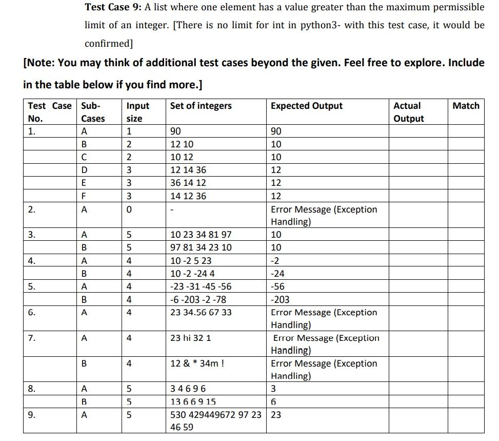 Solved Program Requirements: For this lab, you are going to | Chegg.com