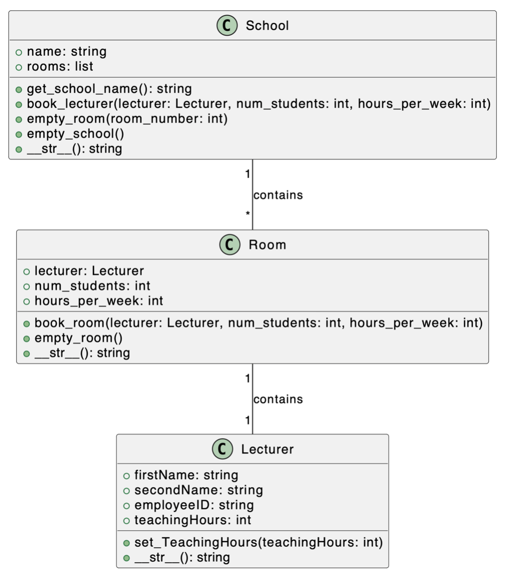 Solved Introduction This tutorial concerns the design, | Chegg.com