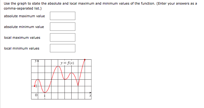 Solved Use the graph to state the absolute and local maximum | Chegg.com