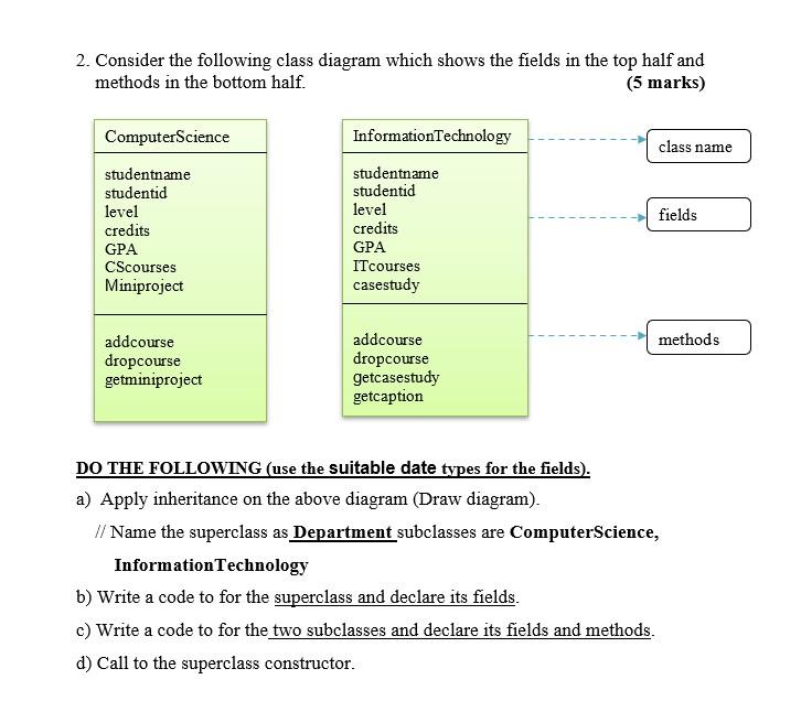Solved 2. Consider the following class diagram which shows | Chegg.com