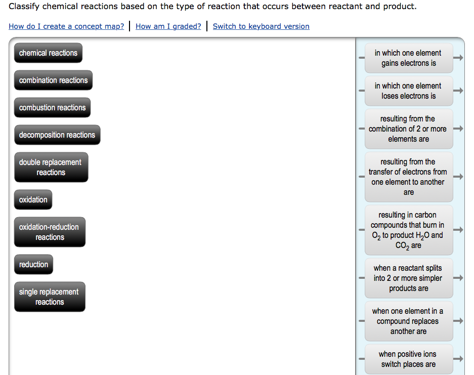 Solved Classify chemical reactions based on the type of | Chegg.com