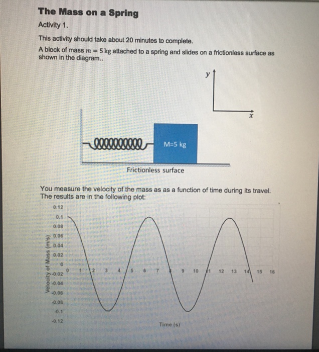 Solved The Mass on a Spring Activity 1 This activity should | Chegg.com