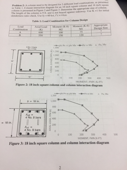 A column need to be designed for 3 different load | Chegg.com