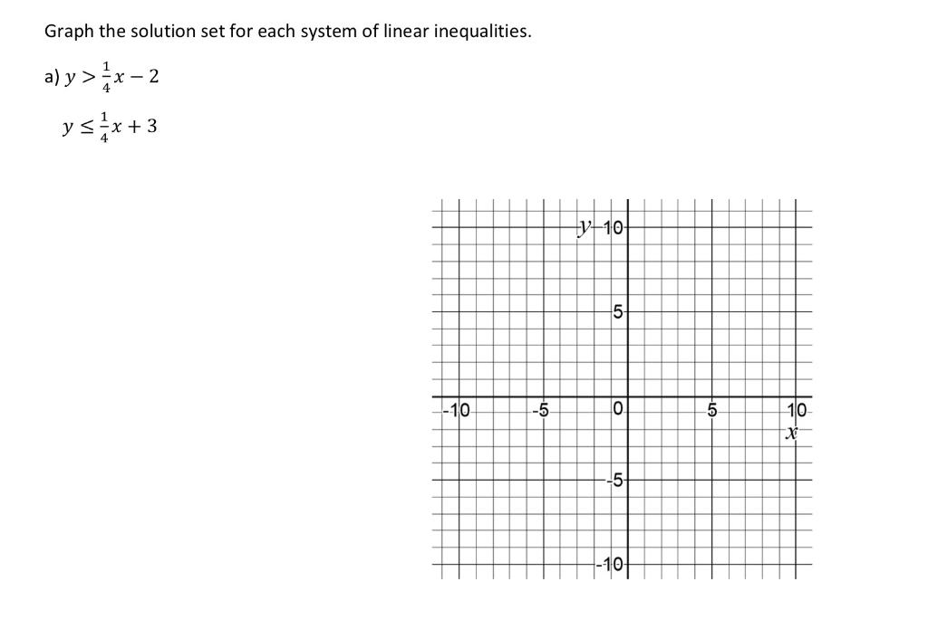 Solved Graph the solution set for each system of linear | Chegg.com