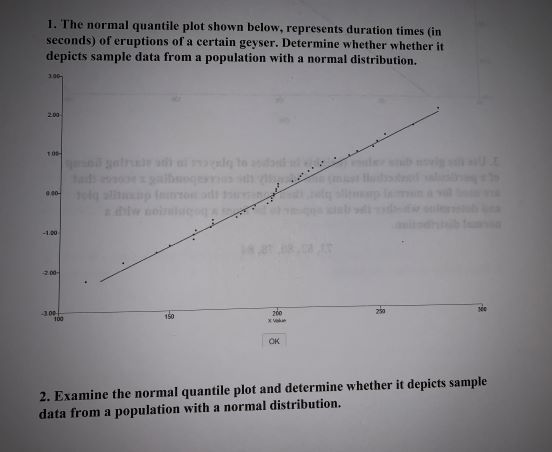 Solved 1. The normal quantile plot shown below, represents | Chegg.com