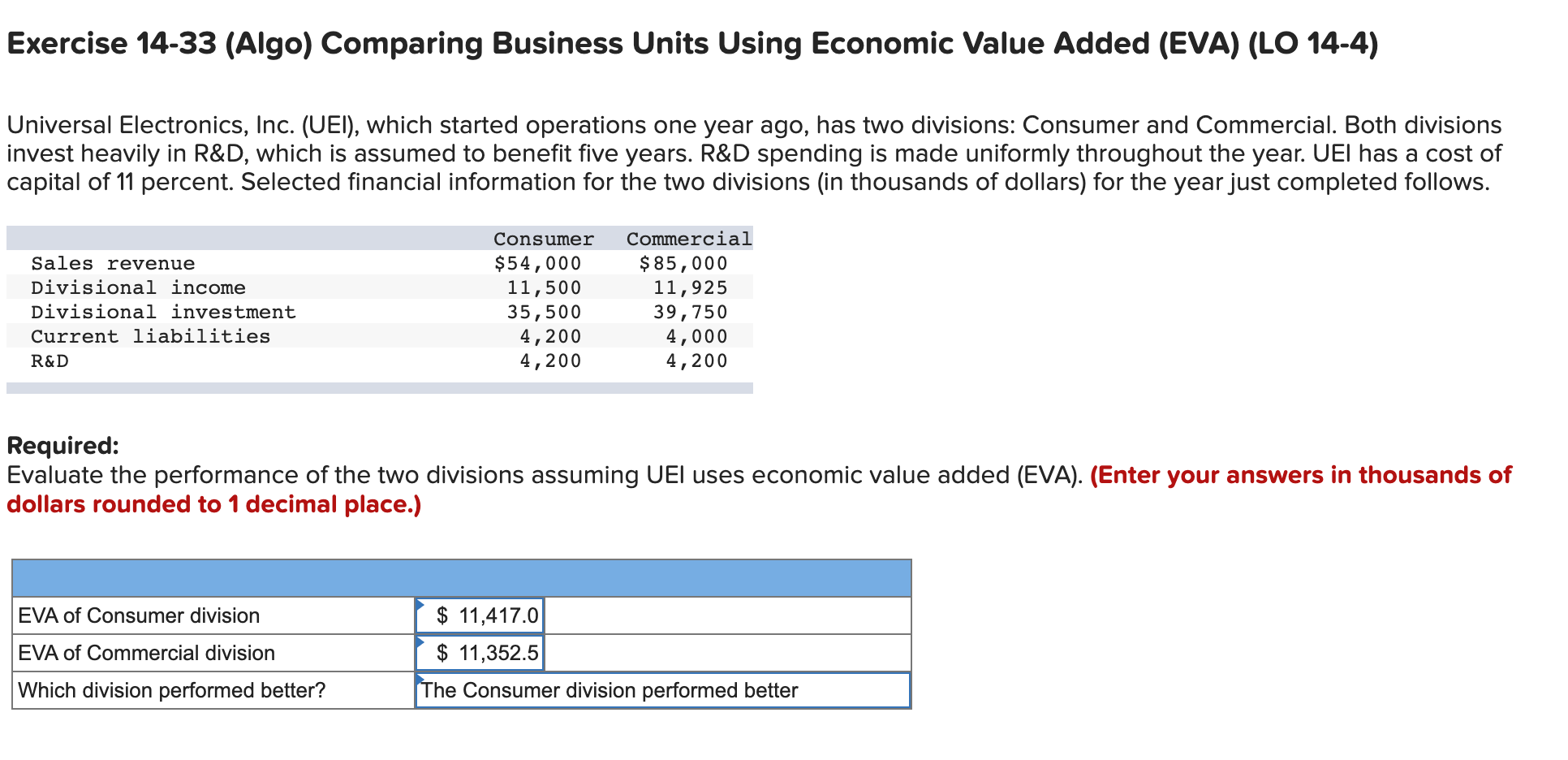 Solved Exercise 14-33 (Algo) Comparing Business Units Using | Chegg.com