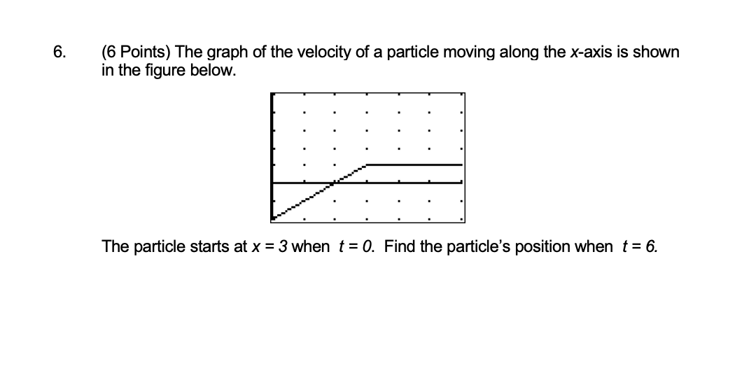 Solved 6. (6 Points) The graph of the velocity of a particle | Chegg.com
