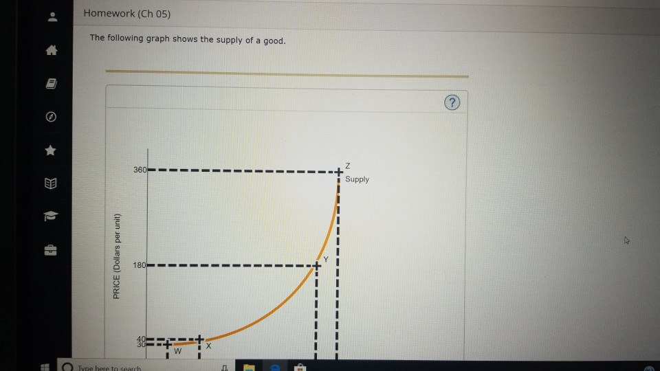 Solved Homework (Ch 05) The following graph shows the supply | Chegg.com Solved Homework (Ch 05) The following graph shows the supply | Chegg.com
