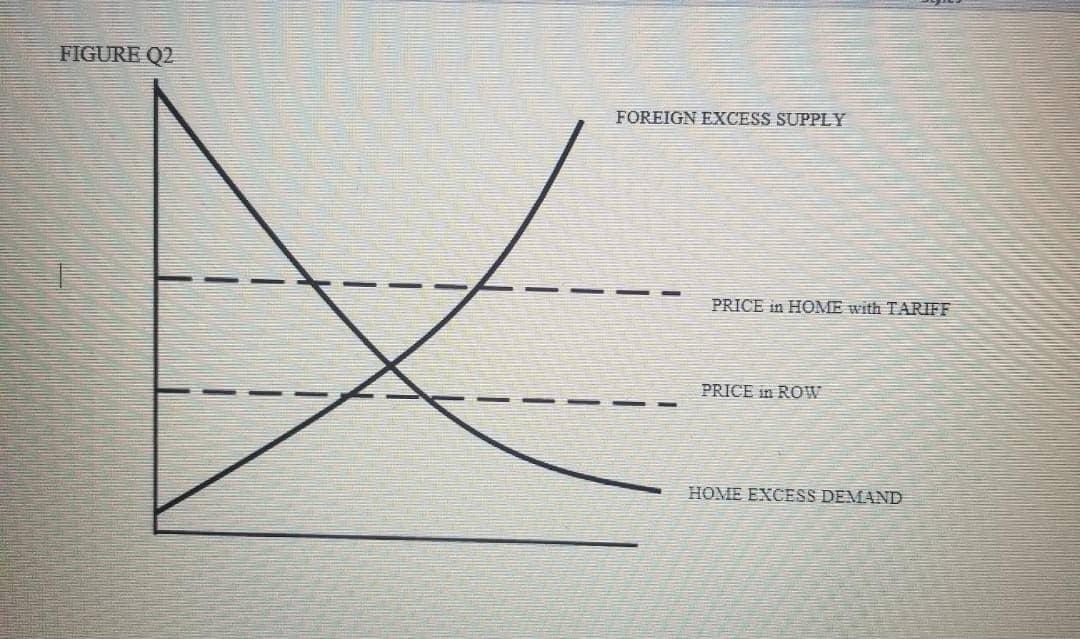 Please label the answer to each question FTA: Use | Chegg.com