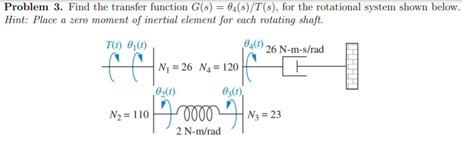 Solved Problem 3. Find the transfer function G(s) = | Chegg.com