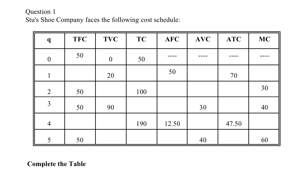 Solved Question 1 Stu's Shoe Company faces the following | Chegg.com