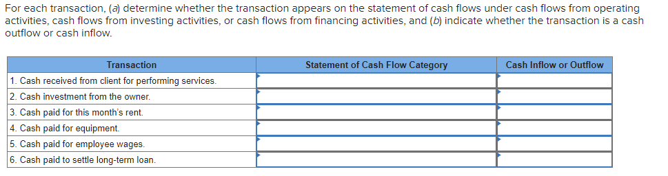 Solved For each transaction, (a) determine whether the | Chegg.com