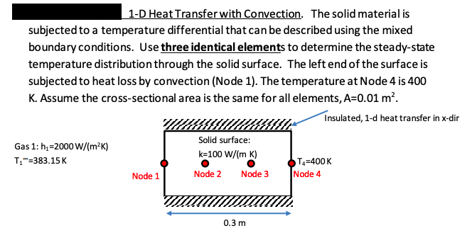 Solved 1-D Heat Transfer with Convection. The solid material | Chegg.com