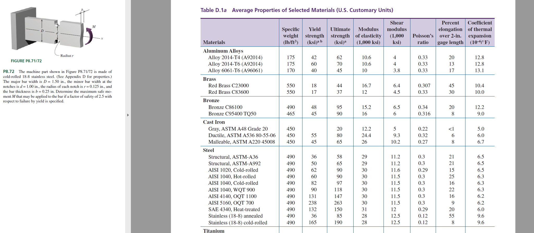 Solved Table D.1a Average Properties of Selected Materials | Chegg.com
