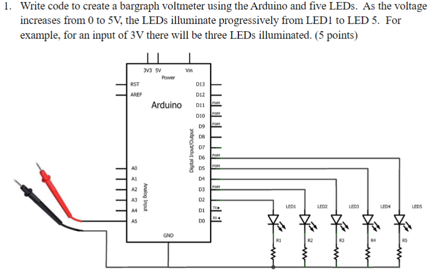 Solved Write code to create a bargraph voltmeter using the | Chegg.com