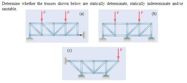 Solved Determine whether the trusses shown below are | Chegg.com