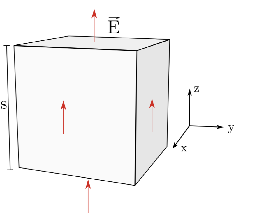 Solved A cube, whose edges are aligned with the 𝑥, 𝑦 and | Chegg.com