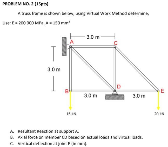 Solved PROBLEM NO. 2 (15pts) A truss frame is shown below, | Chegg.com