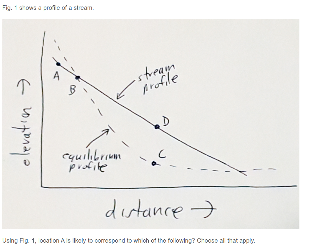 Solved Fig. 1 shows a profile of a stream. А stream B | Chegg.com