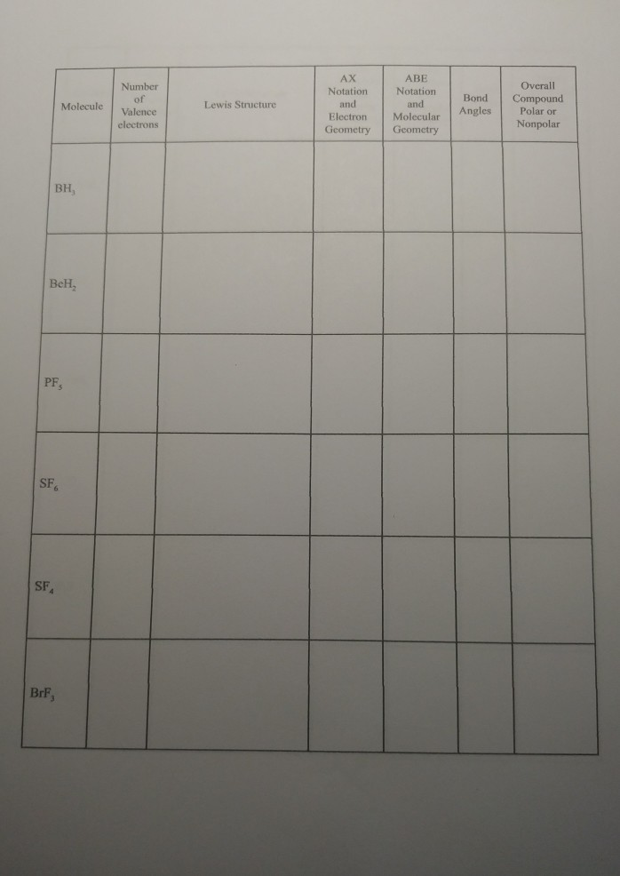 Solved Number of Molecule Lewis Structure AX Notation and | Chegg.com