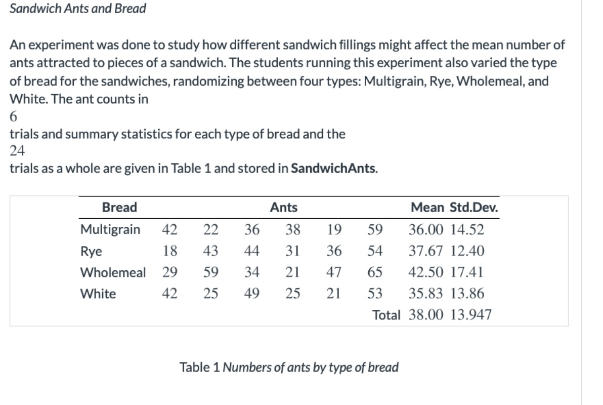 Solved Use the dataset SandwichAnts accessible via StatKey | Chegg.com
