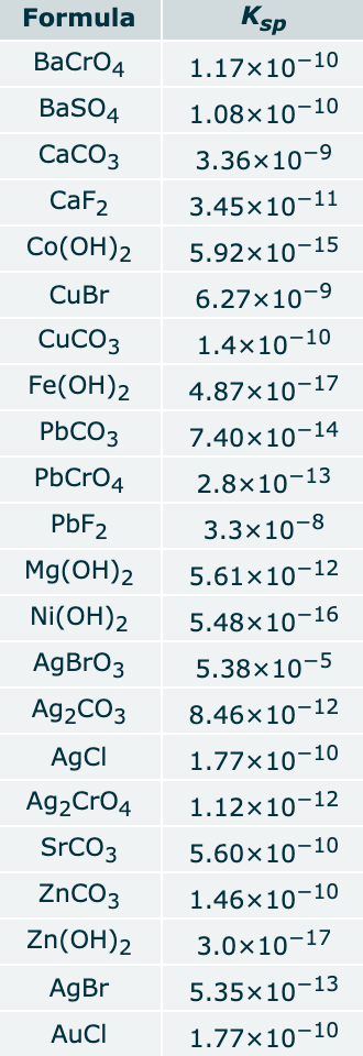 Solved 2+ In aqueous solution the Hg ion forms a complex | Chegg.com