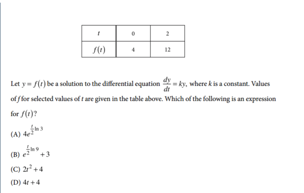 Solved 0 fo)4 12 4 dy dt Let y = f(t) be a solution to the | Chegg.com