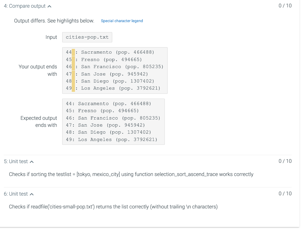 Does anyone know how to get rid of the whitespaces, | Chegg.com