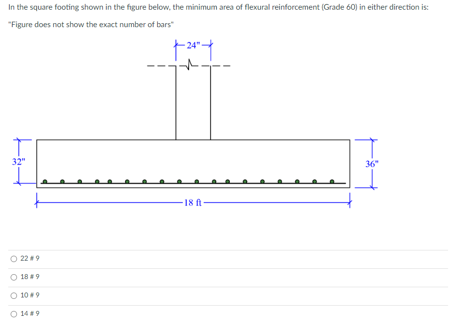 Solved In the square footing shown in the figure below, the | Chegg.com