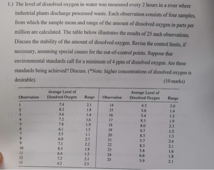 Solved 1.) The level of dissolved oxygen in water was | Chegg.com