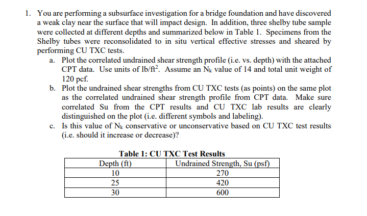 Solved 1. You are performing a subsurface investigation for | Chegg.com