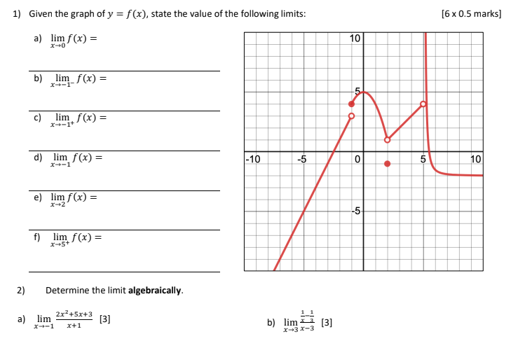 Solved 1) Given the graph of y=f(x), state the value of the | Chegg.com Solved 1) Given the graph of y=f(x), state the value of the | Chegg.com