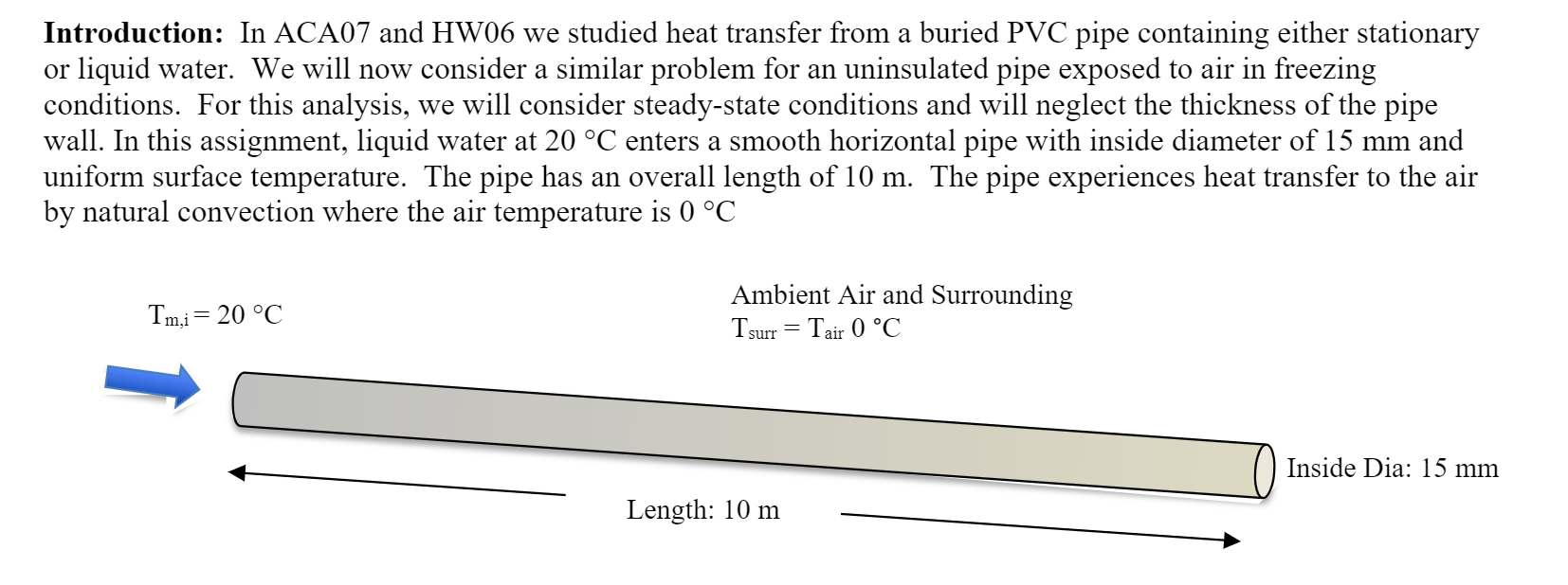 Solved Introduction: In ACA07 and HW06 we studied heat | Chegg.com