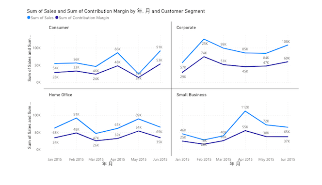 Solved Graph about: How much sales and contribution margin | Chegg.com