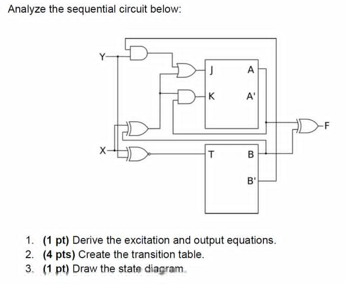 Solved Analyze The Sequential Circuit Below J А K A F X T 
