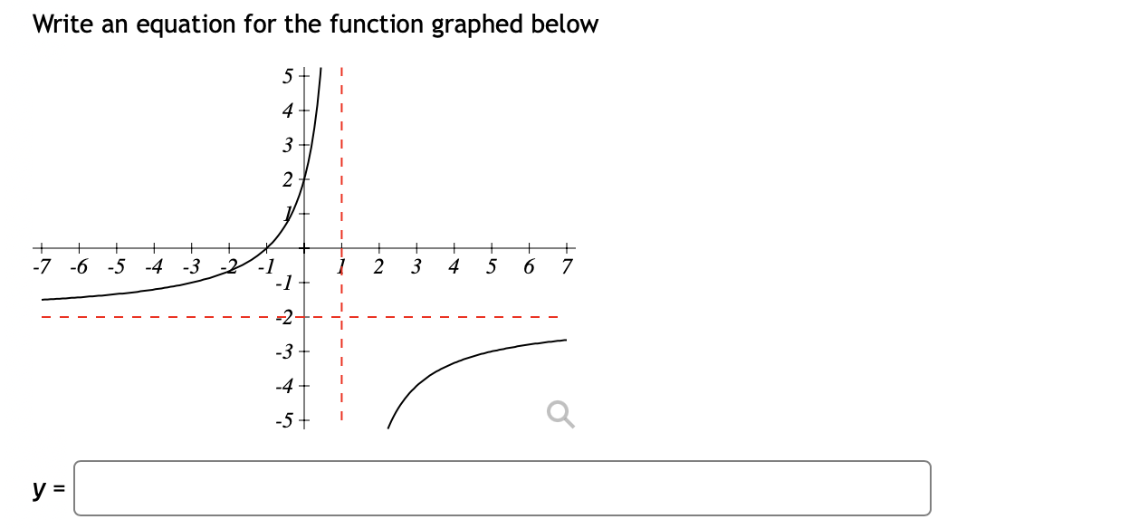 Solved Write an equation for the function graphed | Chegg.com
