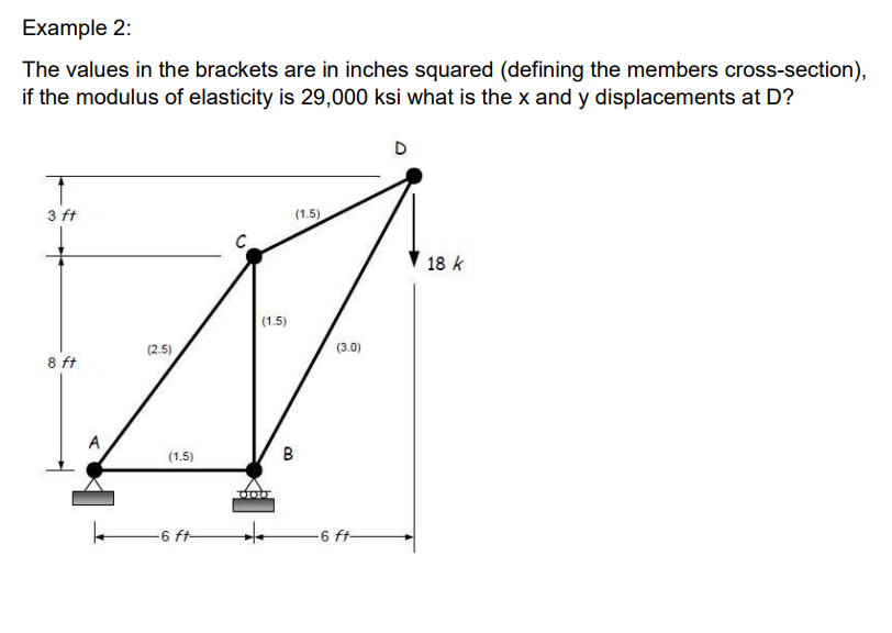 Solved The values in the brackets are in inches squared | Chegg.com